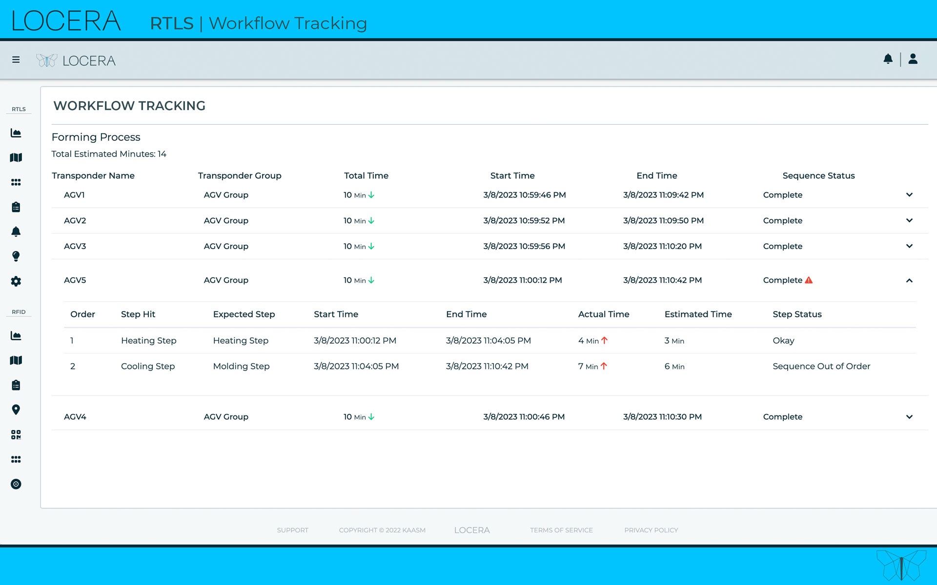 Location Intelligence Software as a Service | Locera